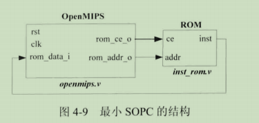 ori指令的测试_mips ori-CSDN博客