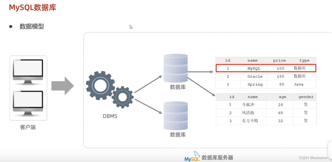 Mysql入门学习_command line client密码是什么-CSDN博客