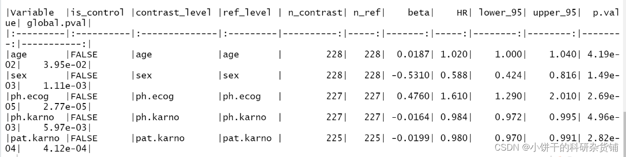 R语言批量做单因素COX回归，结果直接导出excel_rstudio单因素cox回归-CSDN博客