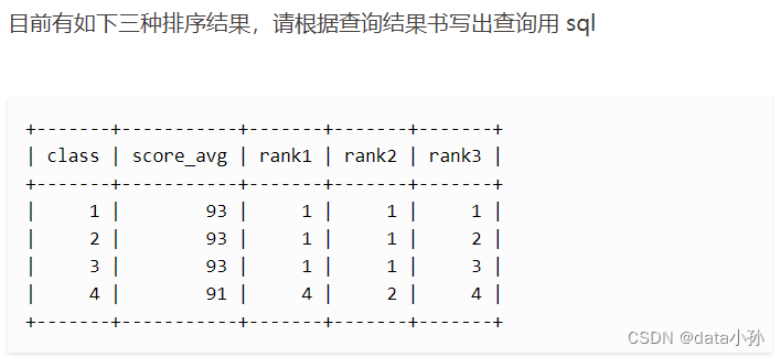 Sql学习 Csdn博客