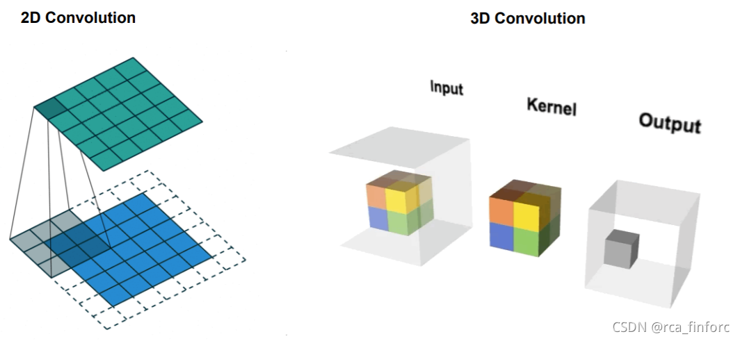 行为识别相关文献阅读 A Closer Look At Spatiotemporal Convolutions For A Csdn博客