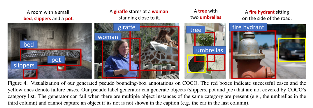 Towards Open Vocabulary Object Detection without Human-provided Bounding Boxes(2021CVPR)----论文阅读 ...