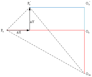 CoreXY运动结构工作原理_corexy结构-CSDN博客
