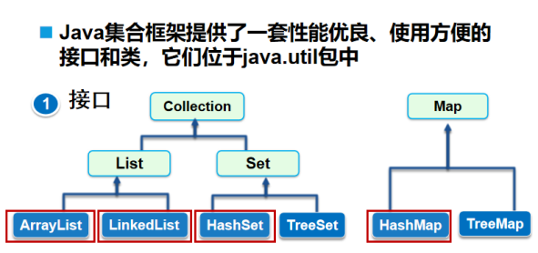 Java中的集合java集合 Csdn博客