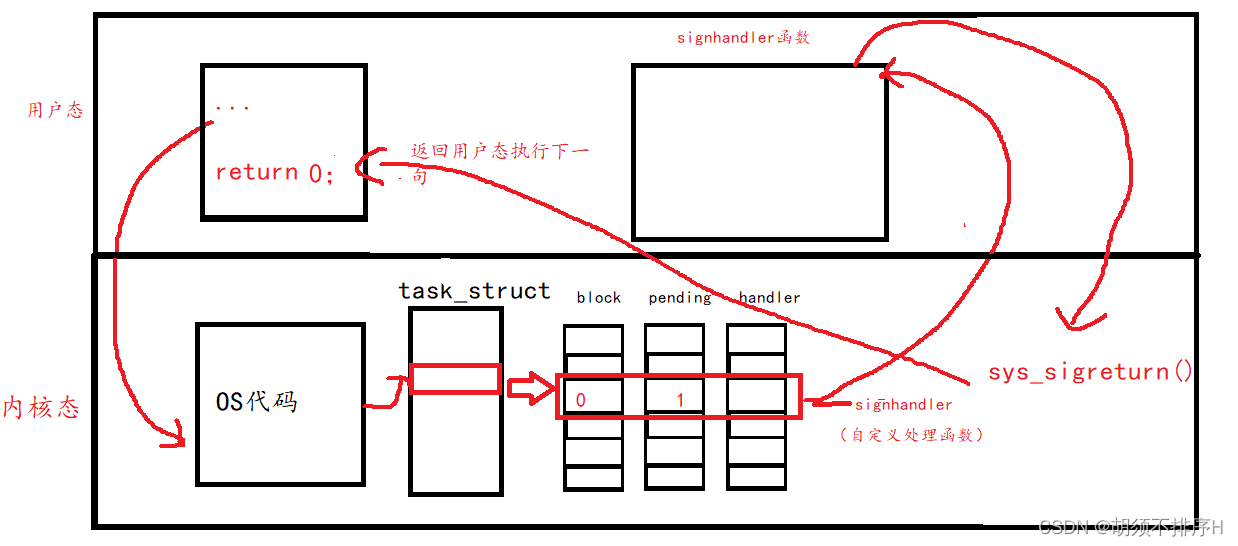 Linux 信号的处理与捕捉linux程序退出信号捕捉 Csdn博客 