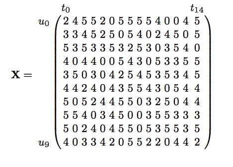利用latex的pmatrix生成矩阵-CSDN博客