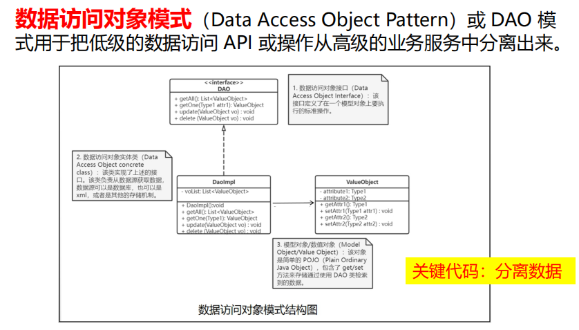 Java课程实践飞机大战数据访问对象模式dao（个人学习记录留档）java飞机大战实习工作日志 Csdn博客 2267