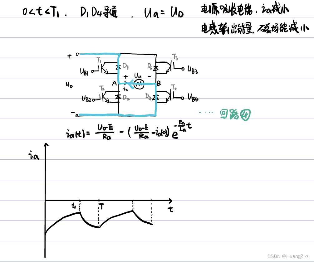 「自控元件及线路」15 PWM功率放大器_pwm放大电路-CSDN博客