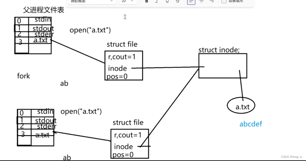 文件描述符讲解 以及 底层文件访问 Write Read Open Close 系统调用 的使用【linux 从基础到进阶】write函數文件描述符爲什麽是唯一的 Csdn博客