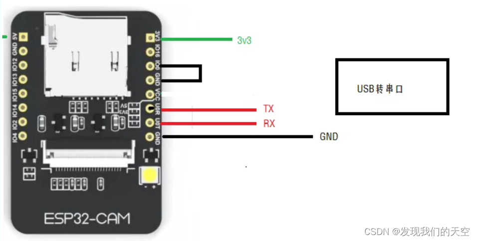 ESP32-CAM烧录问题_cp2102与ch340区别-CSDN博客