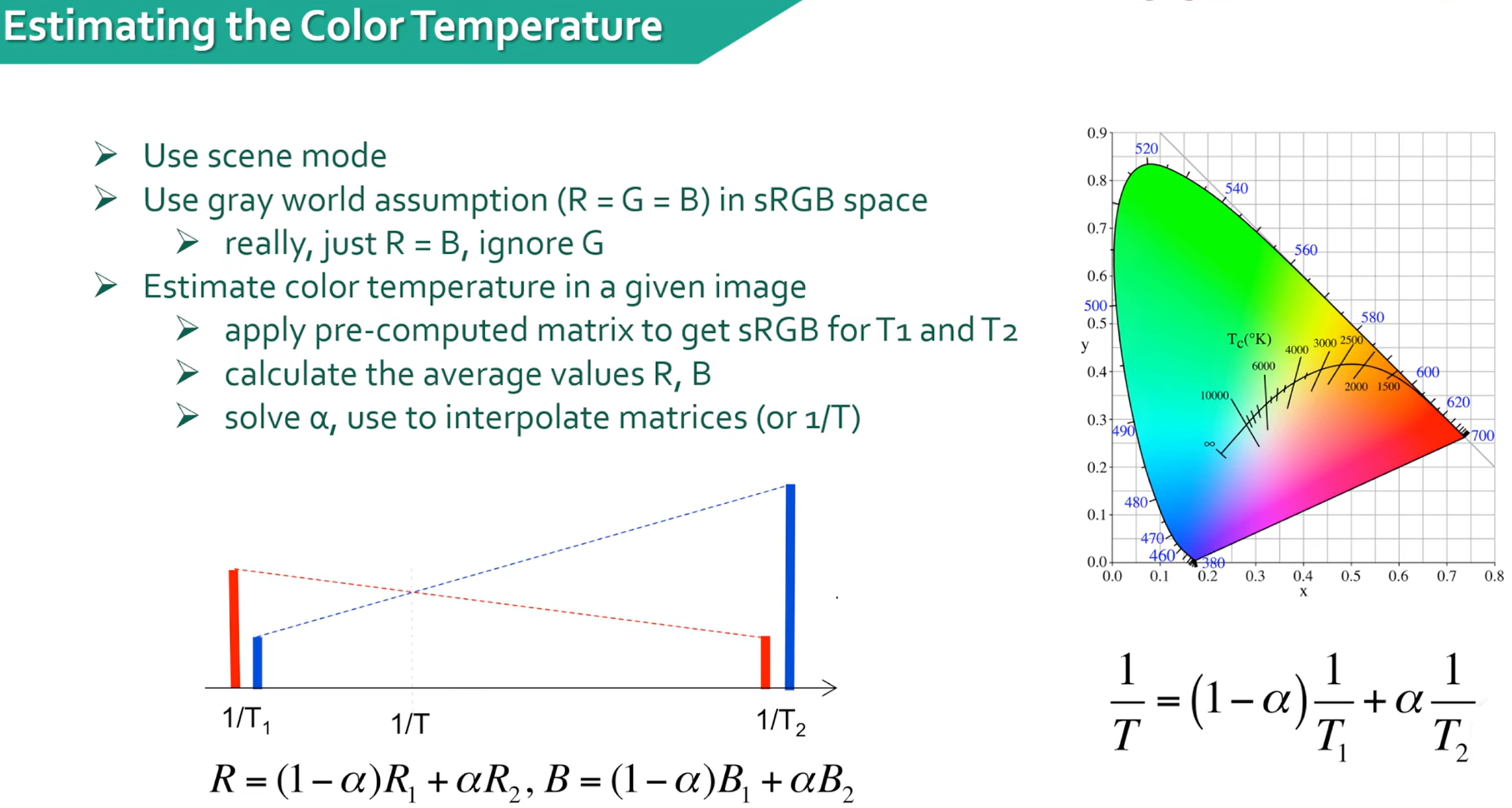 ISP图像信号处理 | GAMES204-计算成像_false color suppression-CSDN博客