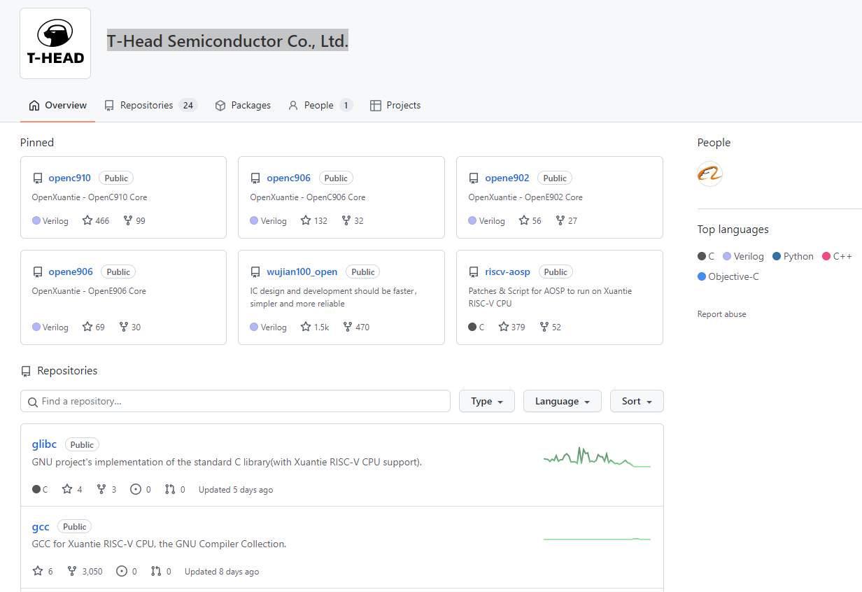 Open-C906 RTL仿真环境搭建_openc906-CSDN博客