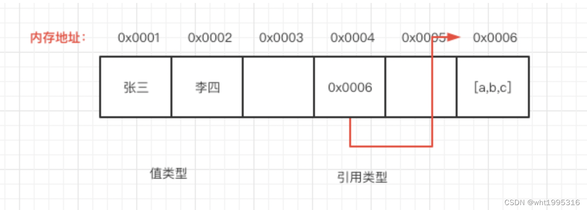 Golang 引用类型的浅拷贝与深拷贝go语言那些是浅度克隆 Csdn博客