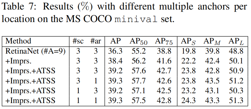 ATSS：Adaptive Training Sample Selection原理与代码解读_atss样本匹配代码-CSDN博客