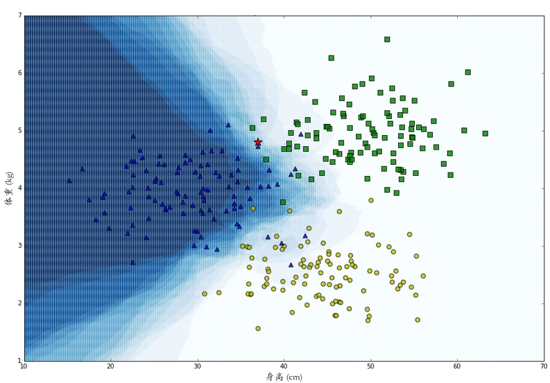 kNN（k-Nearest Neighbours）原理详解_knn算法原理-CSDN博客