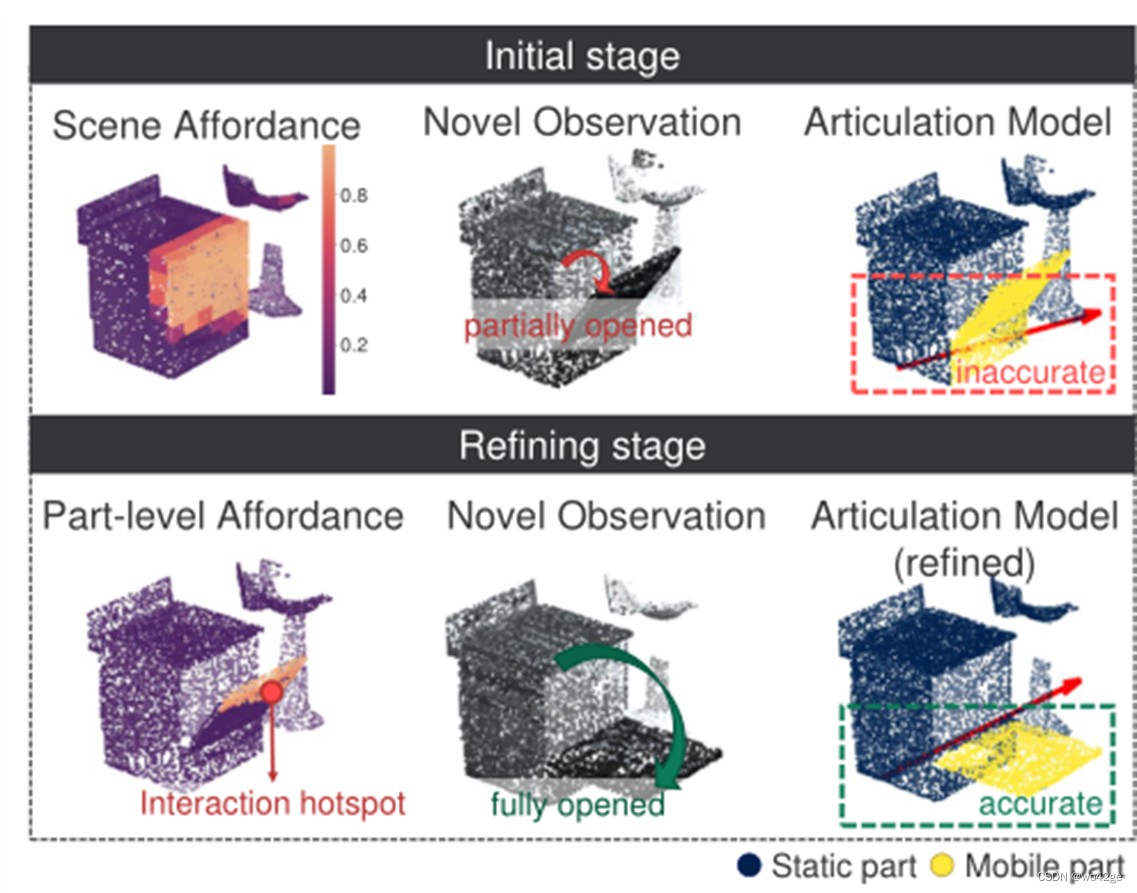 Ditto in the House: Building Articulation Models of Indoor Scenes ...