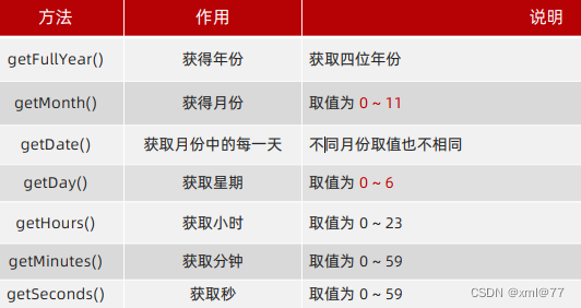 Web APIs_document.queryselectorall-CSDN博客