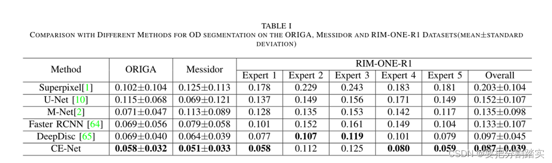 CE-NET详解_cenet-CSDN博客