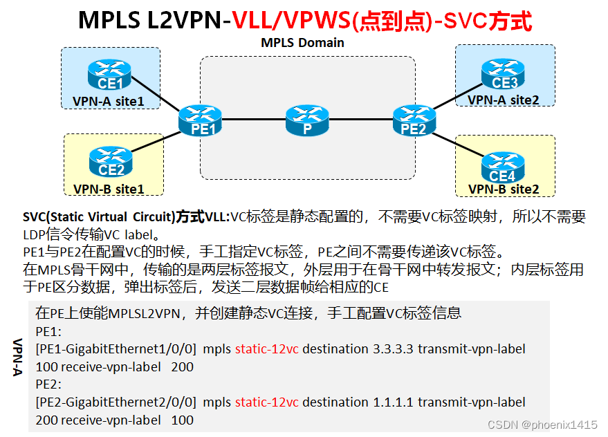 MPLS 虚拟专用网_vpws-CSDN博客