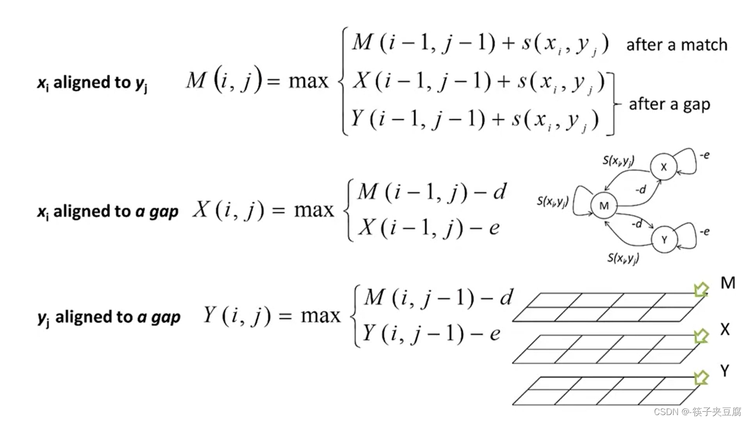 生物信息学导论（第二课）_sequence alignment名词解释-CSDN博客