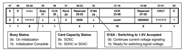 Linux驱动——mmc sd card初始化流程（十一）_hcs ccs-CSDN博客