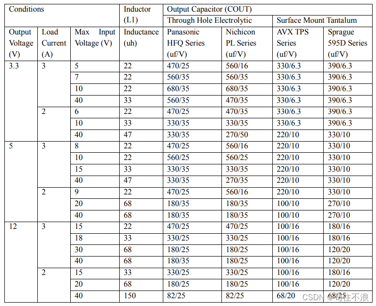 DCDC降压芯片XL2596-CSDN博客