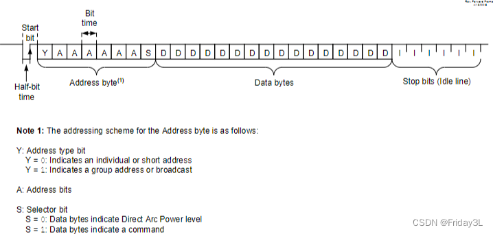 DALI协议-CSDN博客