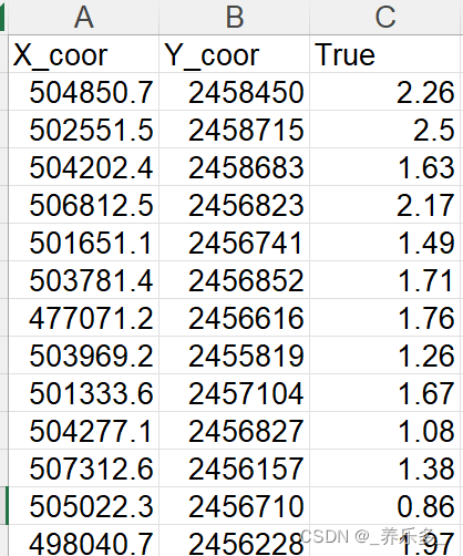 Python：提取多个点（矢量）对应的栅格值，保存到excel如何根据矢量点数据33邻域提取得到栅格值 Csdn博客 