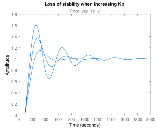 Matlab中的Smith 预估器_smith预估控制器matlab仿真-CSDN博客