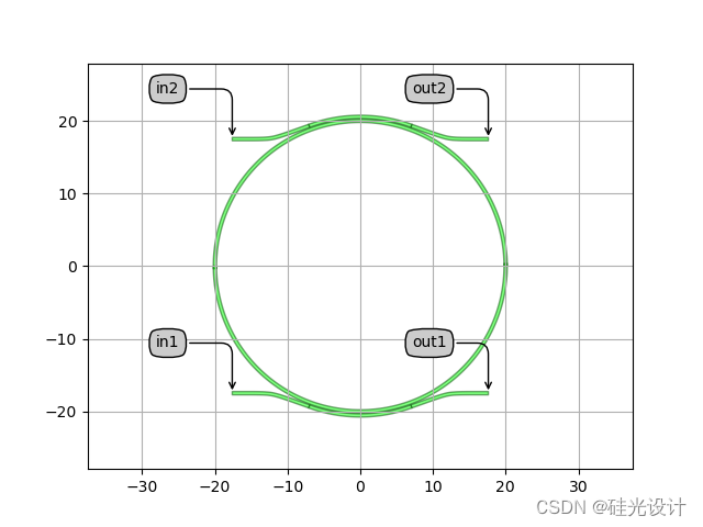 luceda ipkiss教程 31：利用ipkiss画微环-CSDN博客