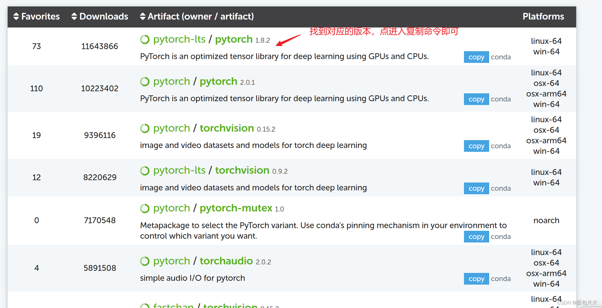 Conda、pip下载包：PackagesNotFoundError: The following packages are not available from current ...