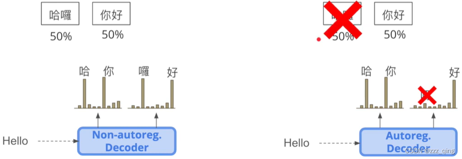 Lecture 5(Extra Material)：Non-Autoregressive Sequence Generation_non autoregressive-CSDN博客