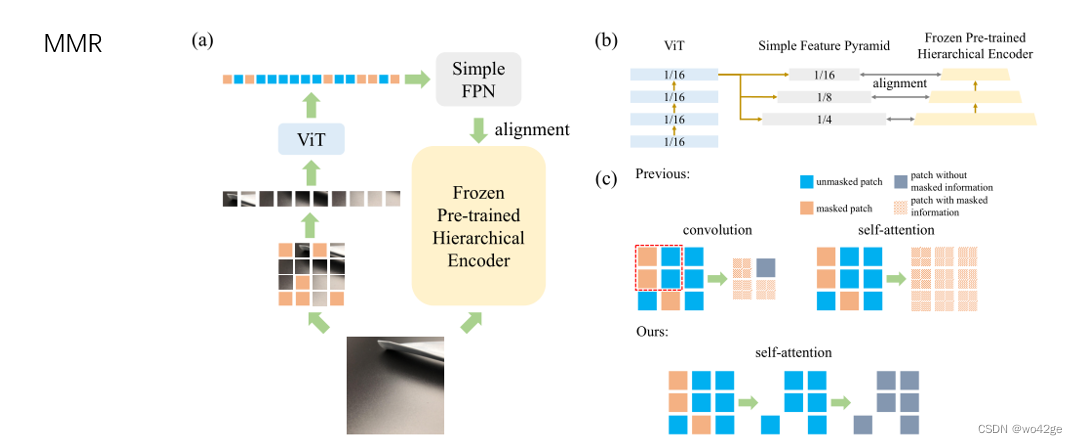 Industrial Anomaly Detection with Domain Shift: A Real-world Dataset and Masked Multi-scale ...