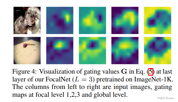 【Focal Net】NeuralPS2022 论文+代码解读 Focal Modulation Networks_focalnet-CSDN博客