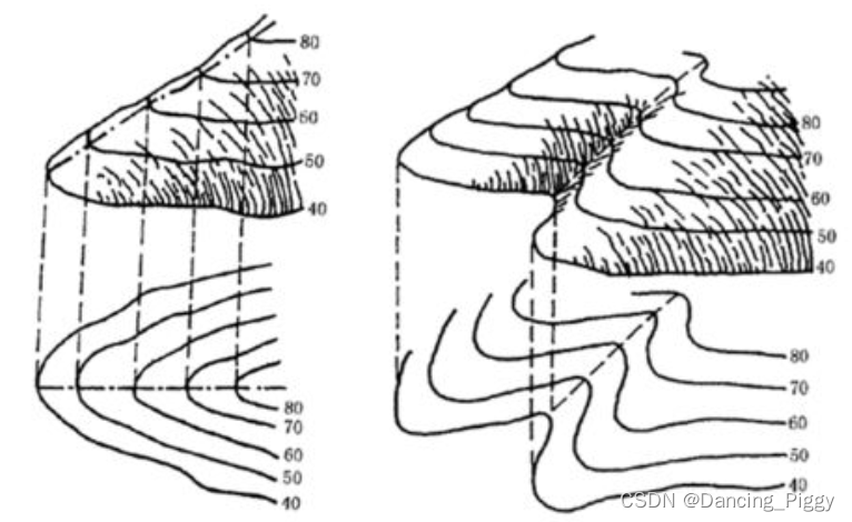 基于CAD等高线的流域边界绘制_流域分水线怎么画-CSDN博客