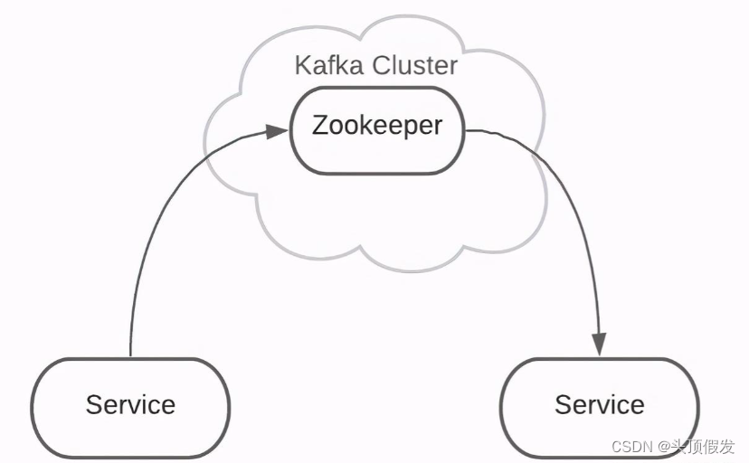 图解 Kafka，一目了然_图说kafka-CSDN博客
