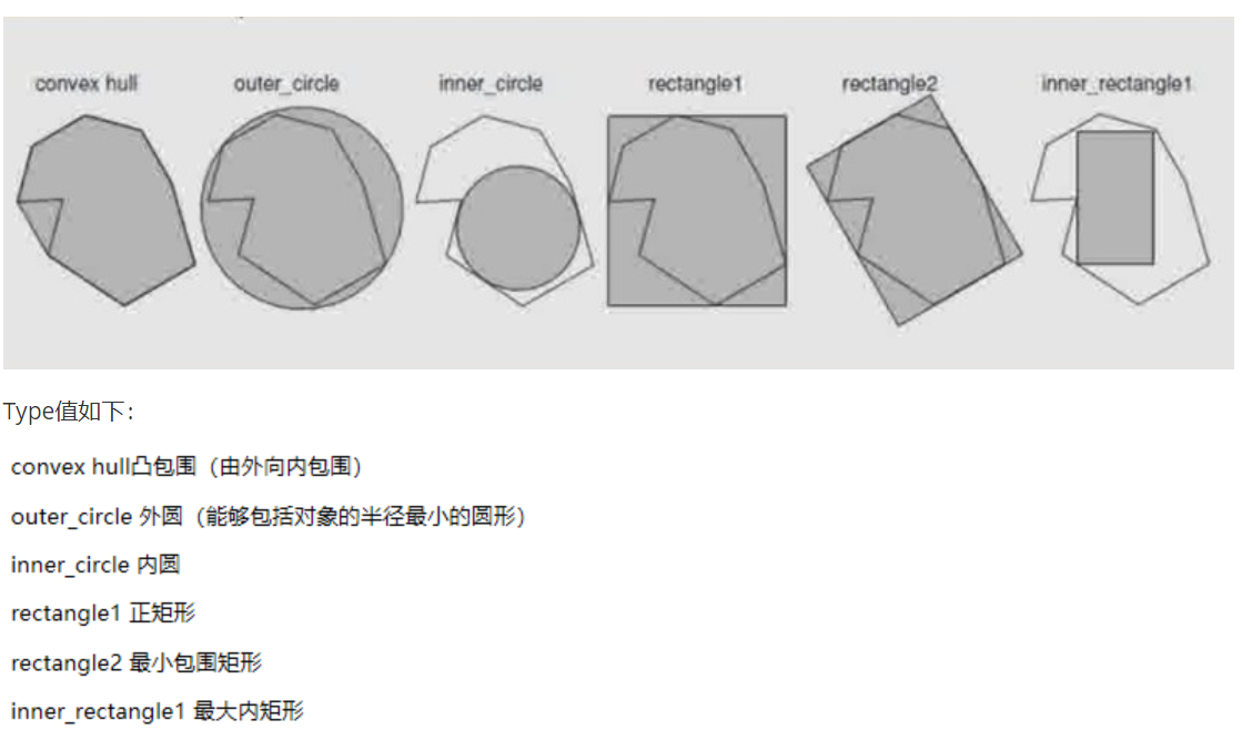 halcon 中常用但是比较模糊的算子_halcon模糊函数-CSDN博客