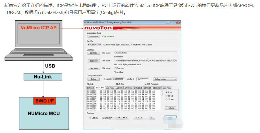单片机的烧录方式：ISP、ICP、IAP的区别_gkisp-CSDN博客