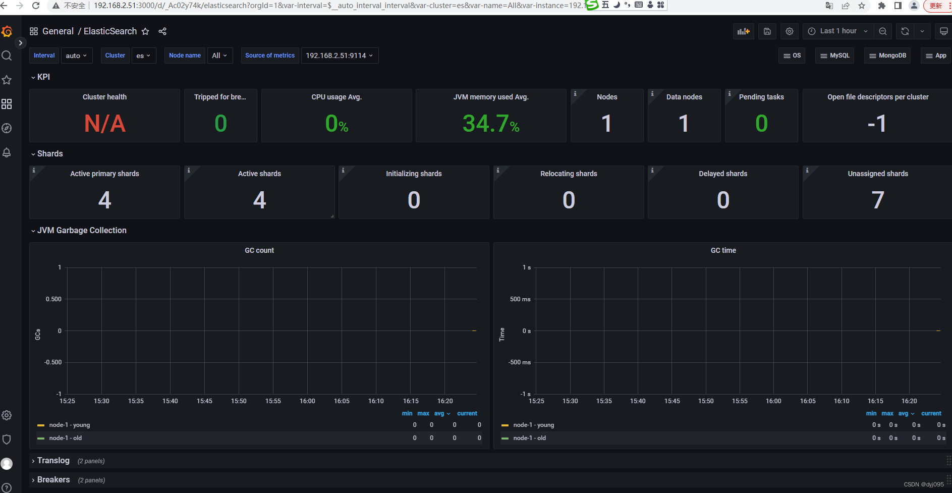 基于Prometheus+Grafana搭建监控平台-（3）实现监控ElasticSearch_prometheus+grafana构建应用监控(三)-CSDN博客