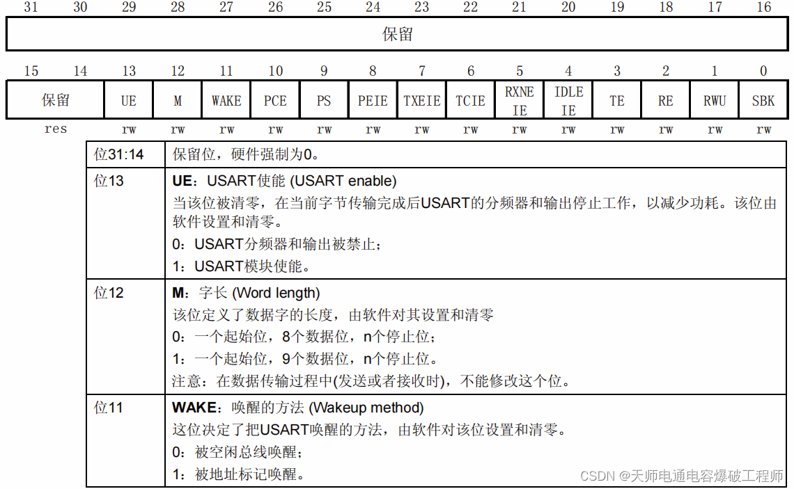 Stm32f103学习笔记（41）——串口寄存器stm32f103串口中断寄存器含义 Csdn博客