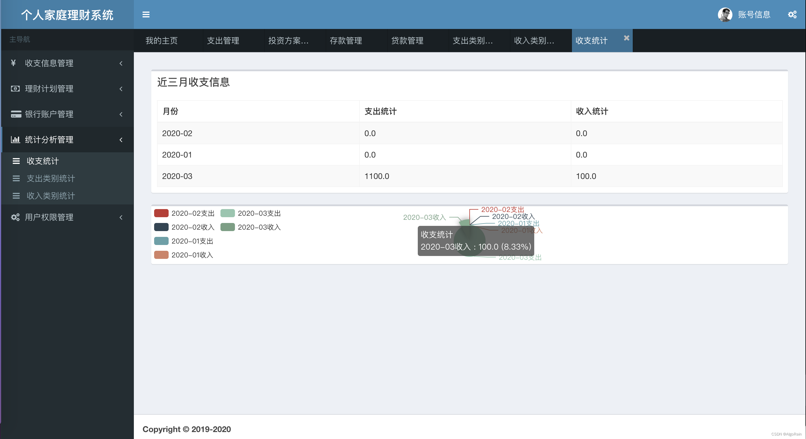 个人家庭理财系统个人理财系统 Csdn博客 