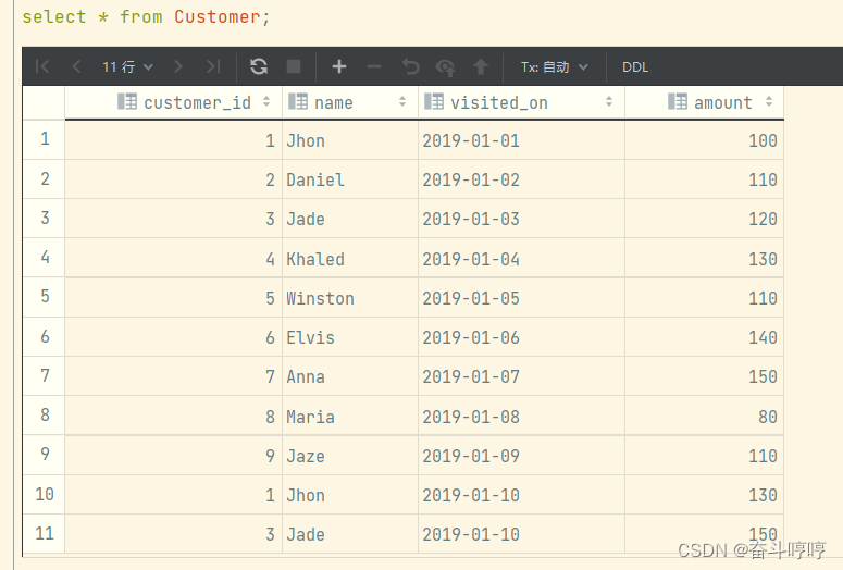 Leetcode 1321餐馆营业额变化增长1321 餐馆营业额变化增长 Schema Csdn博客