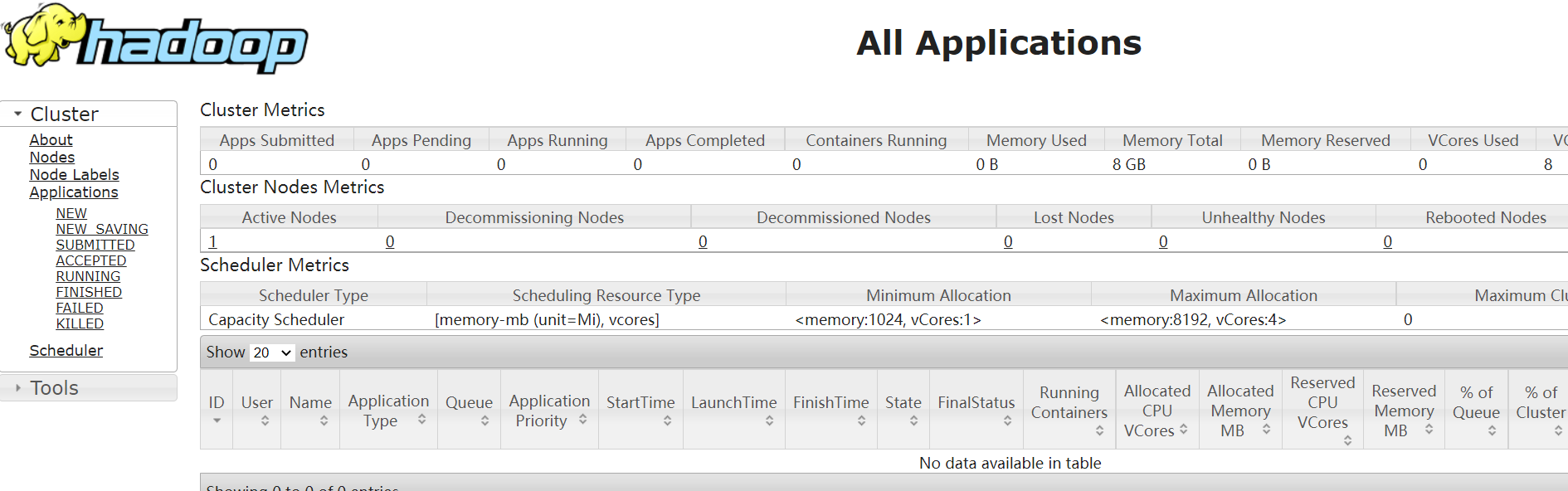 jdk1.8+hadoop3.2+scala2.12+spark3.1.2配置记录_java1.8对应spark版本-CSDN博客
