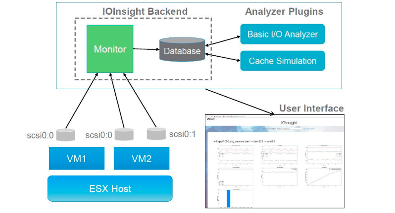 VMware运维工程师常用工具介绍_rvtools-CSDN博客