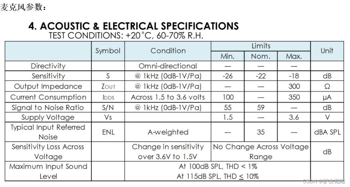 【雕爷学编程】Arduino动手做（191）---TDA1308 硅麦克风模块-CSDN博客