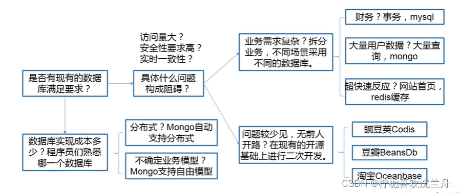 【软件工程】七、软件系统设计软件工程系统设计柠栀喜欢沈兰舟的博客 Csdn博客