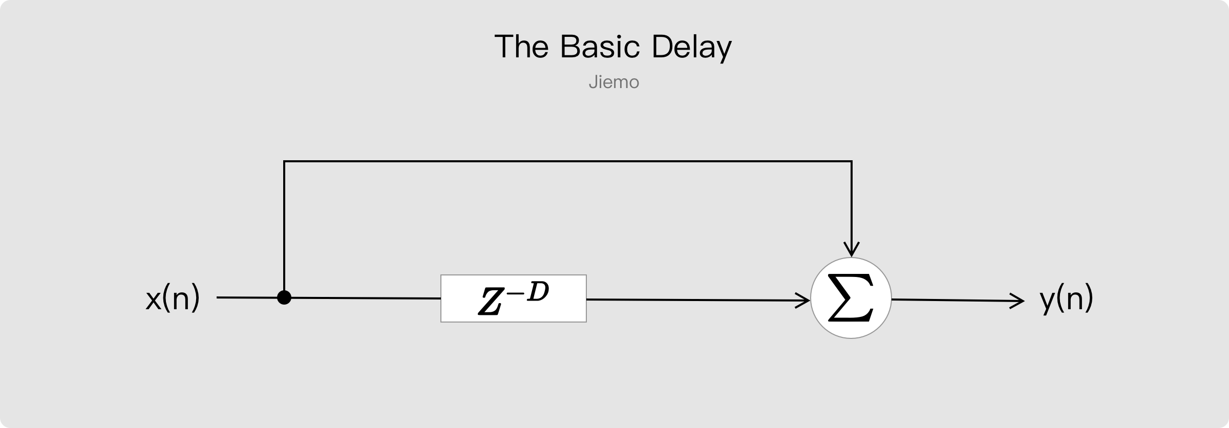 【音效处理】Delay/Echo 简介_什么是 echo path delay-CSDN博客