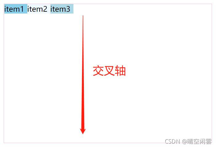 Flex弹性布局教程 11容器属性align Itemsalign Items Stretch Csdn博客