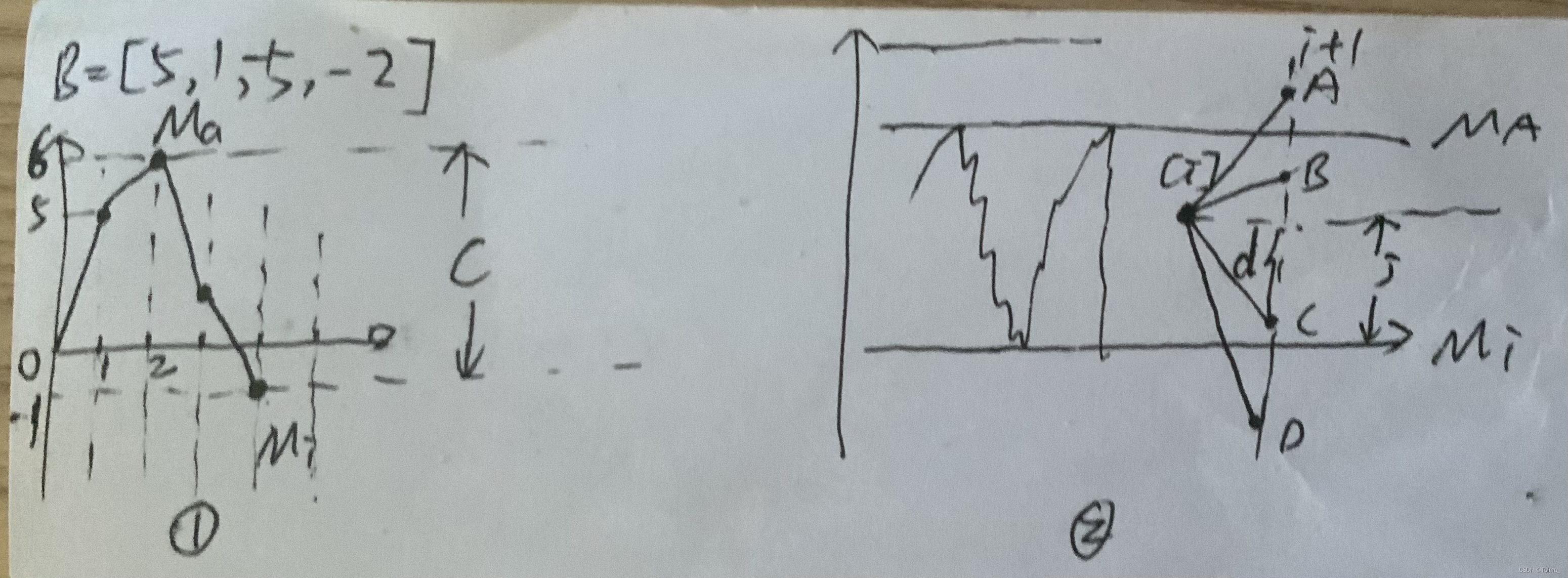 題解/算法 {LCP 65. 舒适的湿度}_leetcode舒适的湿度-CSDN博客