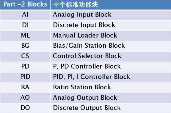 基金会总线协议分析（FF协议）-CSDN博客